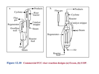 Catalytic Reactors in which all types of reactor | PPT