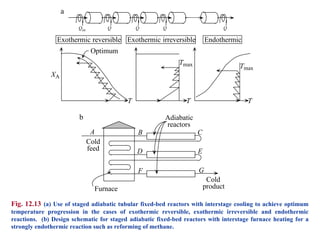 Catalytic Reactors in which all types of reactor | PPT
