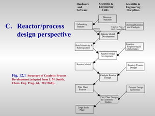 Catalytic Reactors in which all types of reactor | PPT