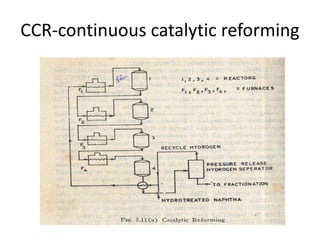 Catalytic reforming.pptx