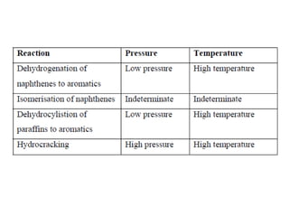 Catalytic Reforming also produces high purity hydrogen for hydrotreating processes.pptx