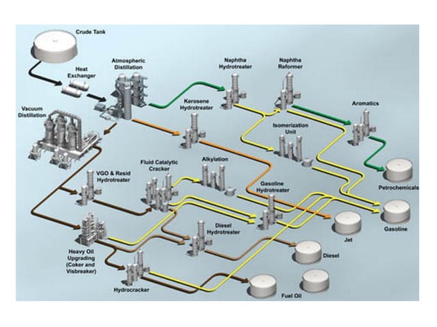 Catalytic Reforming also produces high purity hydrogen for ...