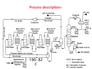 Catalytic Reforming also produces high purity hydrogen for hydrotreating processes.pptx
