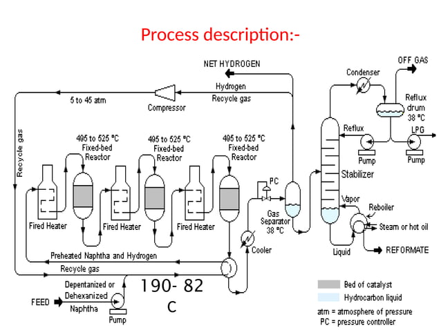 Catalytic Reforming also produces high purity hydrogen for hydrotreating processes.pptx
