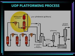 CATALYTIC+REFORMING+by+Khurram.pptfgokgsgpogpojpojgpojpojgjr | PPT
