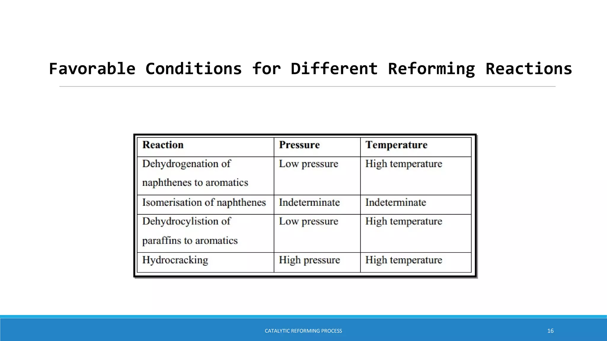 Catalytic reforming process | PPT