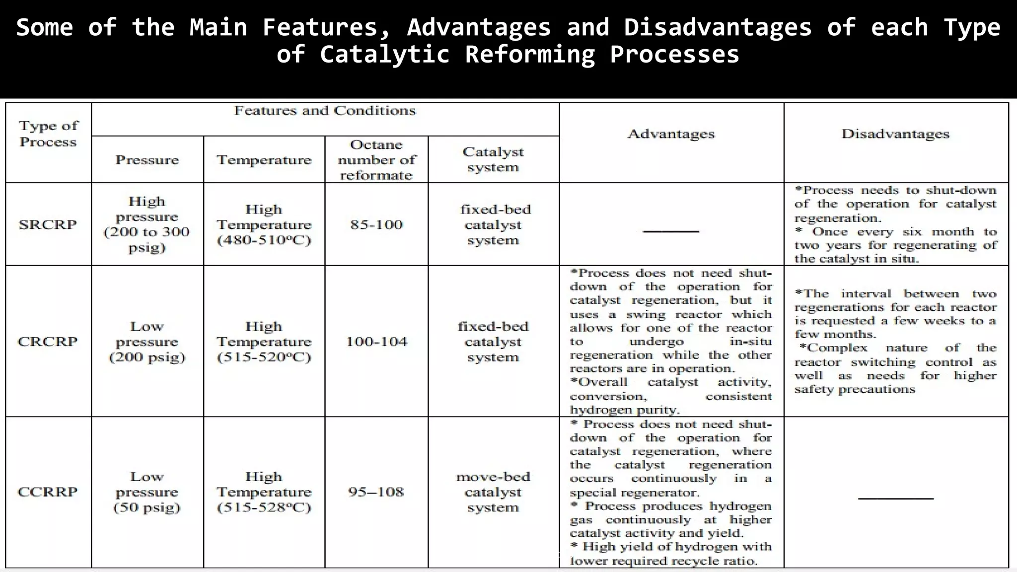 Catalytic reforming process | PPT