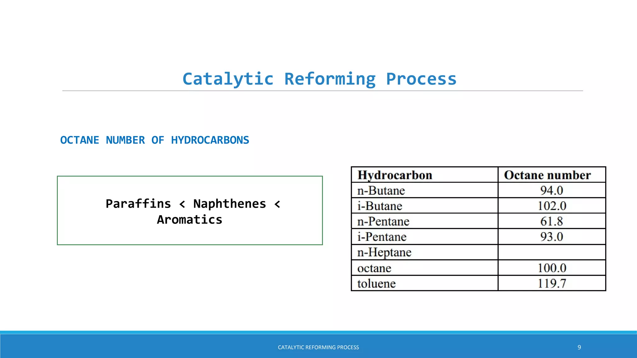 Catalytic reforming process | PPT