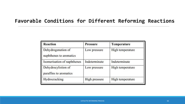 Catalytic reforming process | PPT | Chemistry | Science