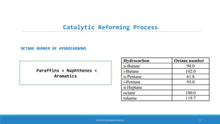 Catalytic reforming process | PPT