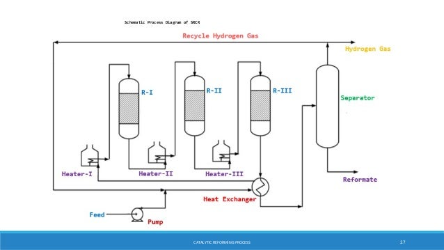 Catalytic reforming process