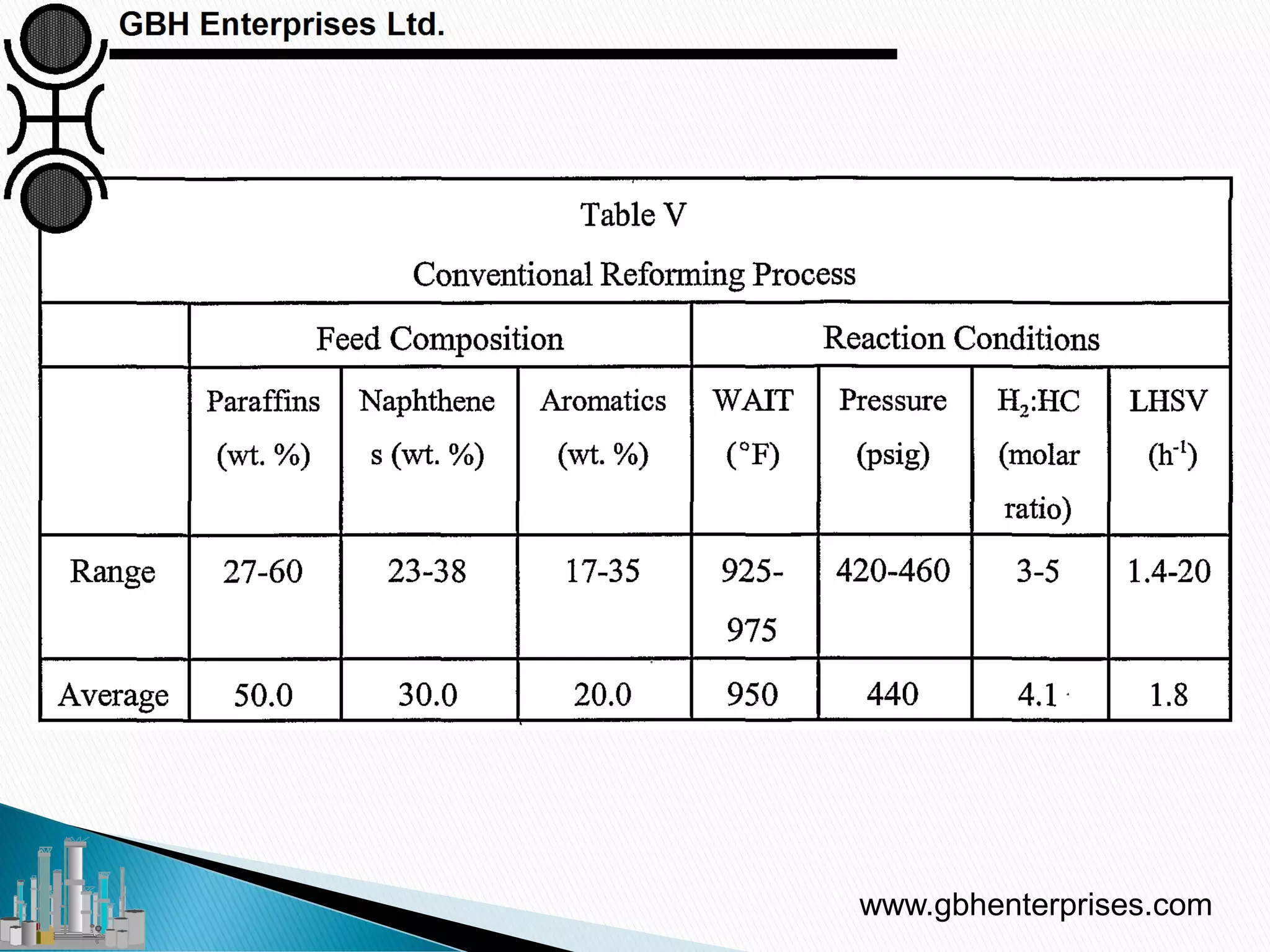 Catalytic Reforming: Catalyst, Process Technology and Operations ...