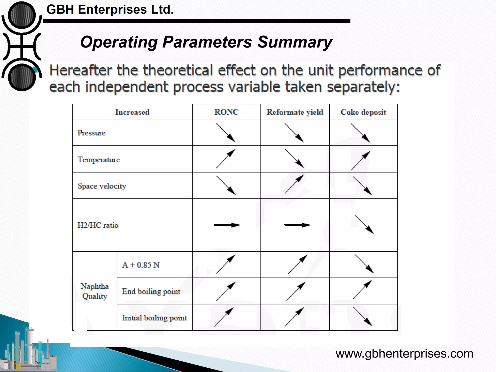 Catalytic Reforming: Catalyst, Process Technology and Operations ...