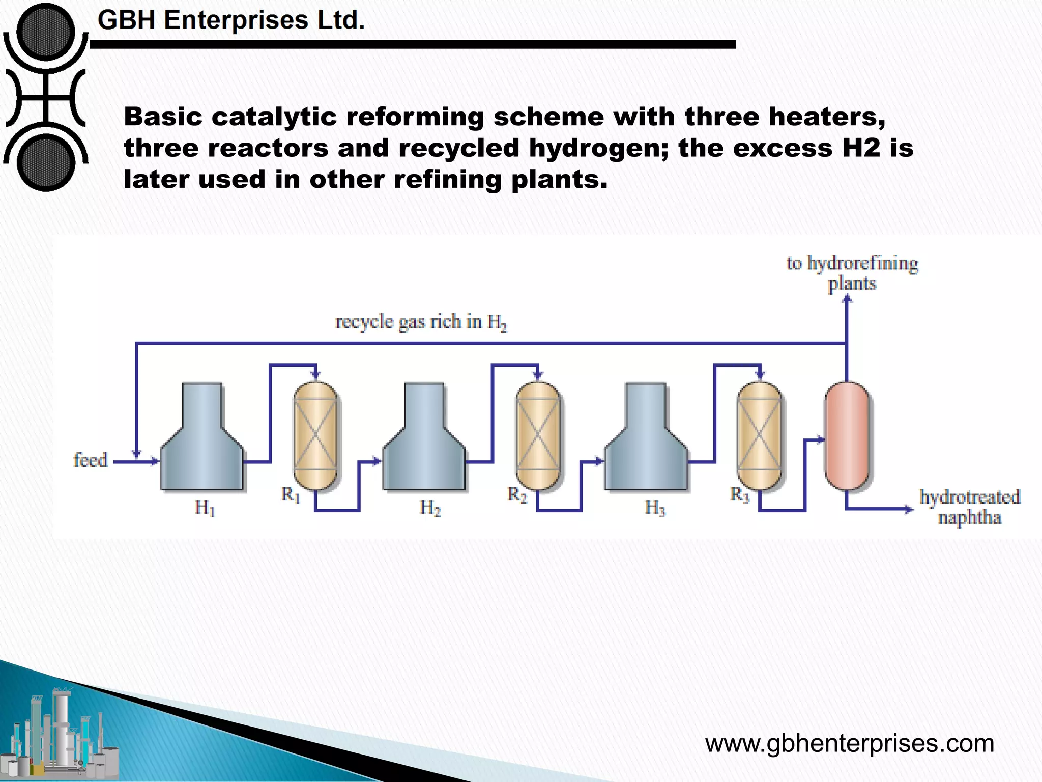 Catalytic Reforming: Catalyst, Process Technology and Operations ...