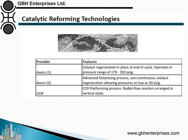 Catalytic Reforming: Catalyst, Process Technology and Operations ...