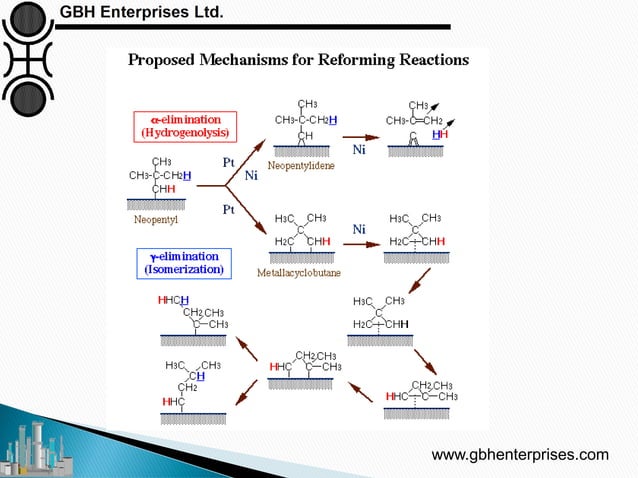 Catalytic Reforming: Catalyst, Process Technology and Operations ...
