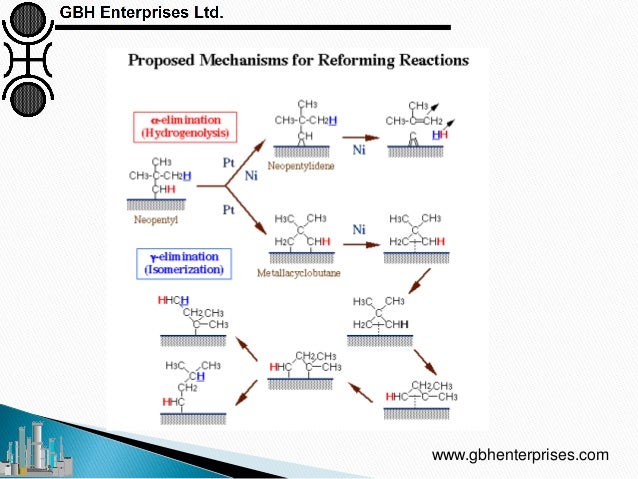 Catalytic Reforming: Catalyst, Process Technology and Operations Ove…