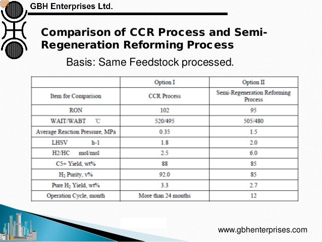 Catalytic Reforming: Catalyst, Process Technology and Operations Ove…