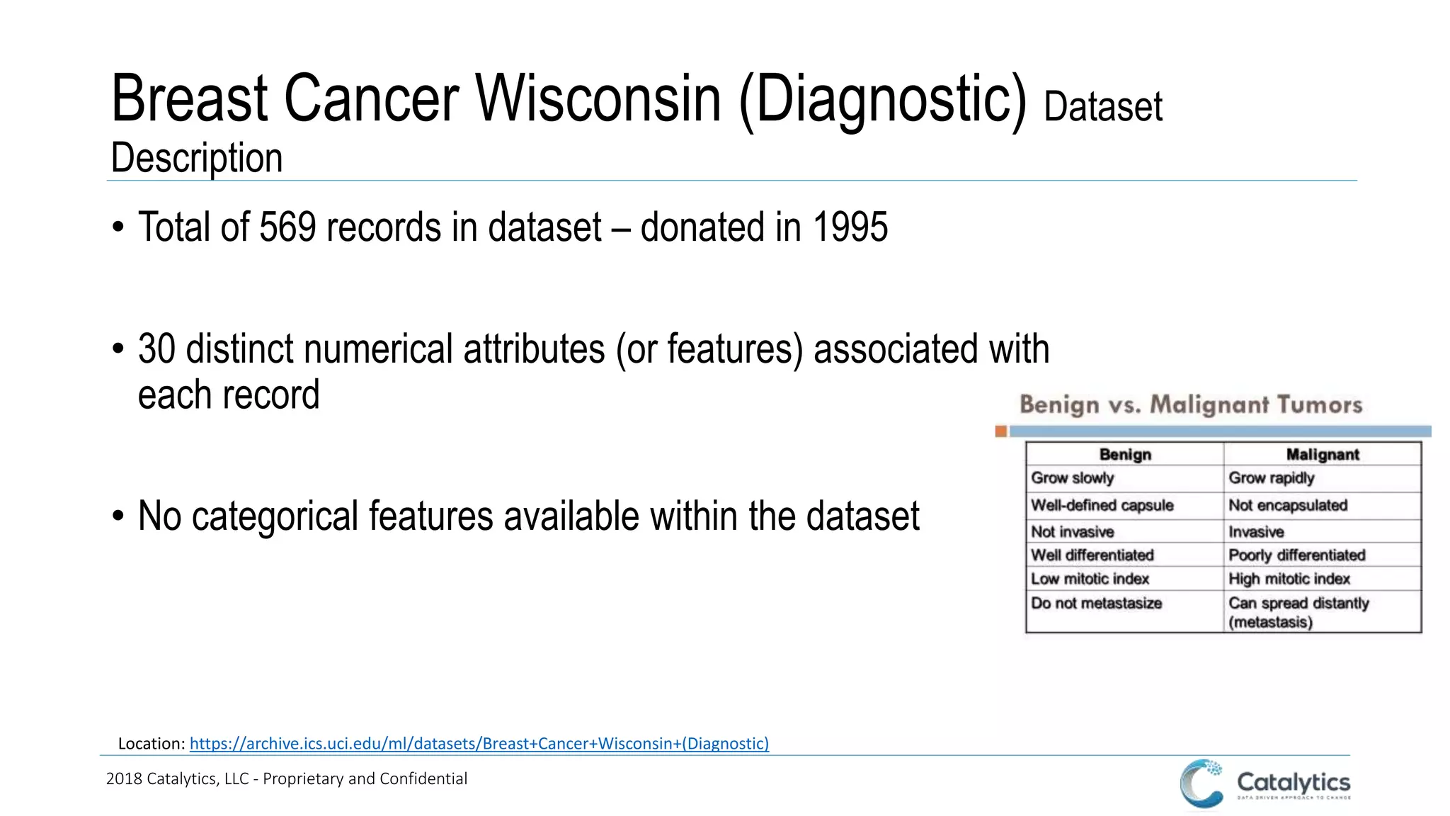 Analyzing Breast Cancer Dataset with Azure Machine Learning Studio | PPTX