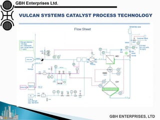 Catalytic Solutions For The Removal Of Organic And Inorganic Compounds ...