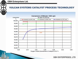 Catalytic Solutions For The Removal Of Organic And Inorganic Compounds ...