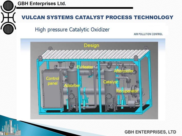 Catalytic Solutions For The Removal Of Organic And Inorganic Compounds ...