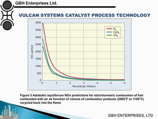 Catalytic Solutions For The Removal Of Organic And Inorganic Compounds ...