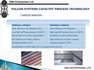 Catalytic Solutions For The Removal Of Organic And Inorganic Compounds ...