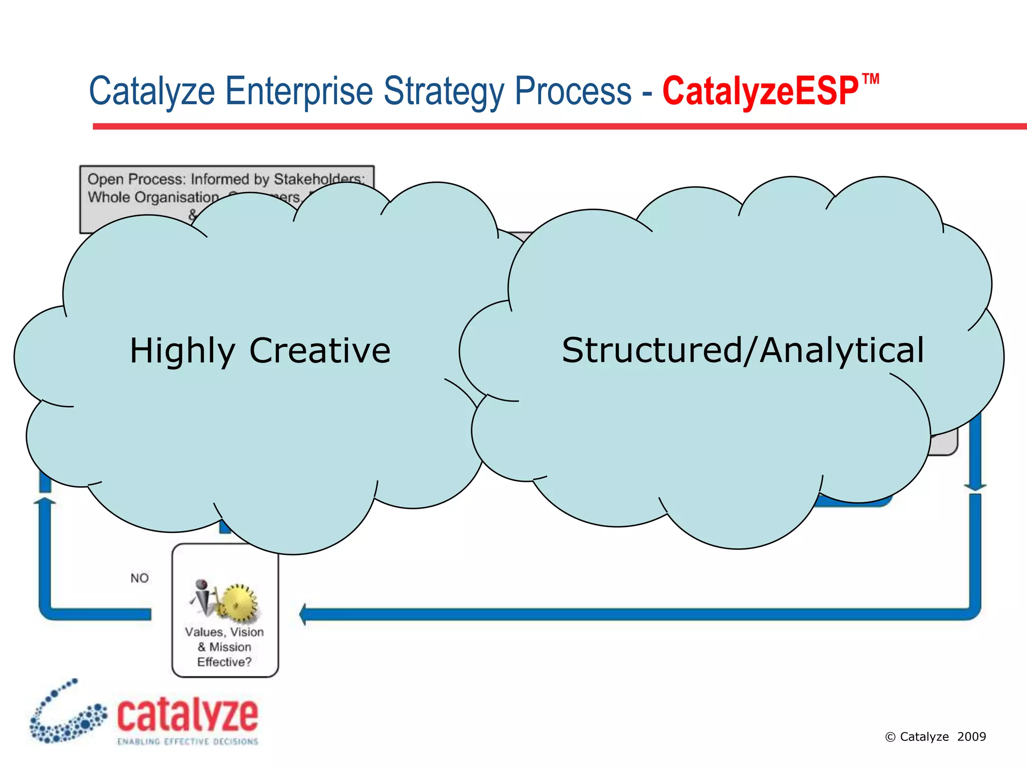 Enabling Strategy Effectiveness | PPT