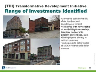 Anne Haynes, John Simone, Scott Wolf -- Catalyzing Development: A Call to Arms for the Local ...