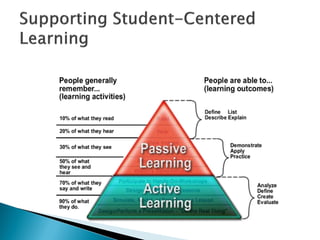 Team-Based Learning (TBL) Classrooms: Catalyzing Student-Centered ...