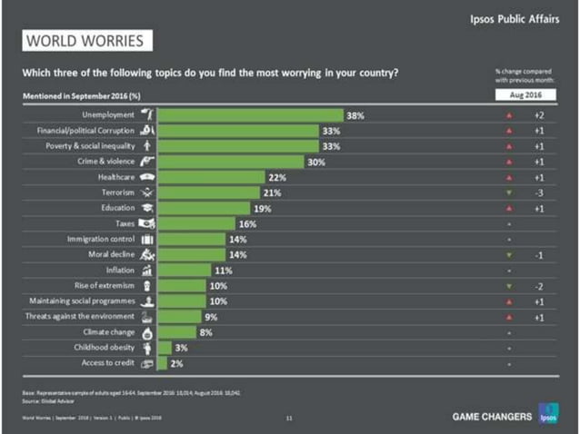 Giovani e Internet | PPTX