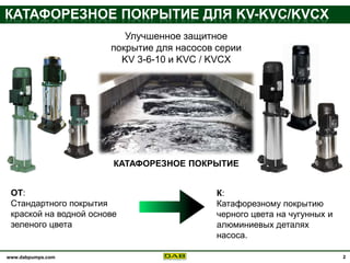 Катафорезное покрытие для насосов KV и KVC/KVCX | PPT