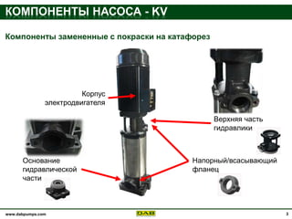 Катафорезное покрытие для насосов KV и KVC/KVCX | PPT