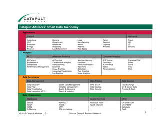 Catapult Advisors: Predictive & Advanced Analytics Market Overview | PPT