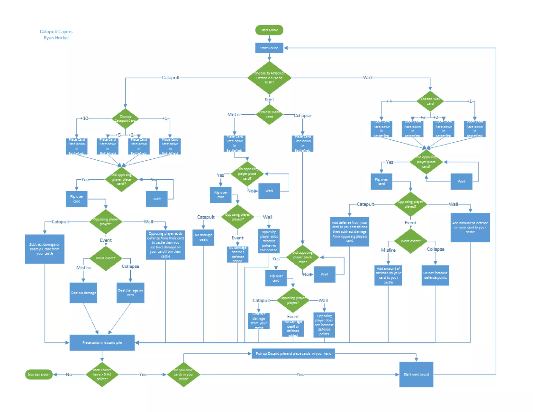Catapult Capers | PDF