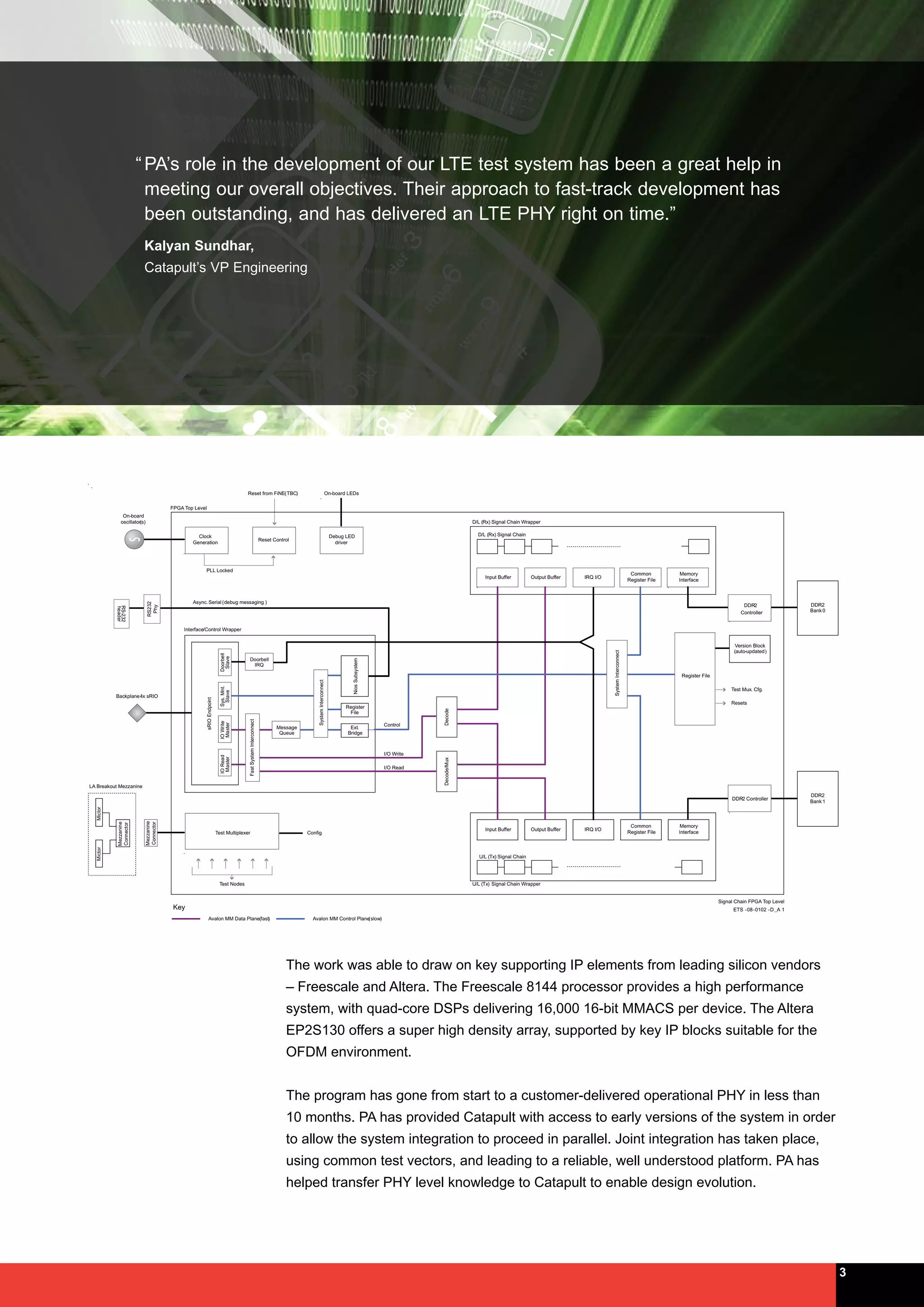 PA Develops an LTE PHY for Catapult | PDF
