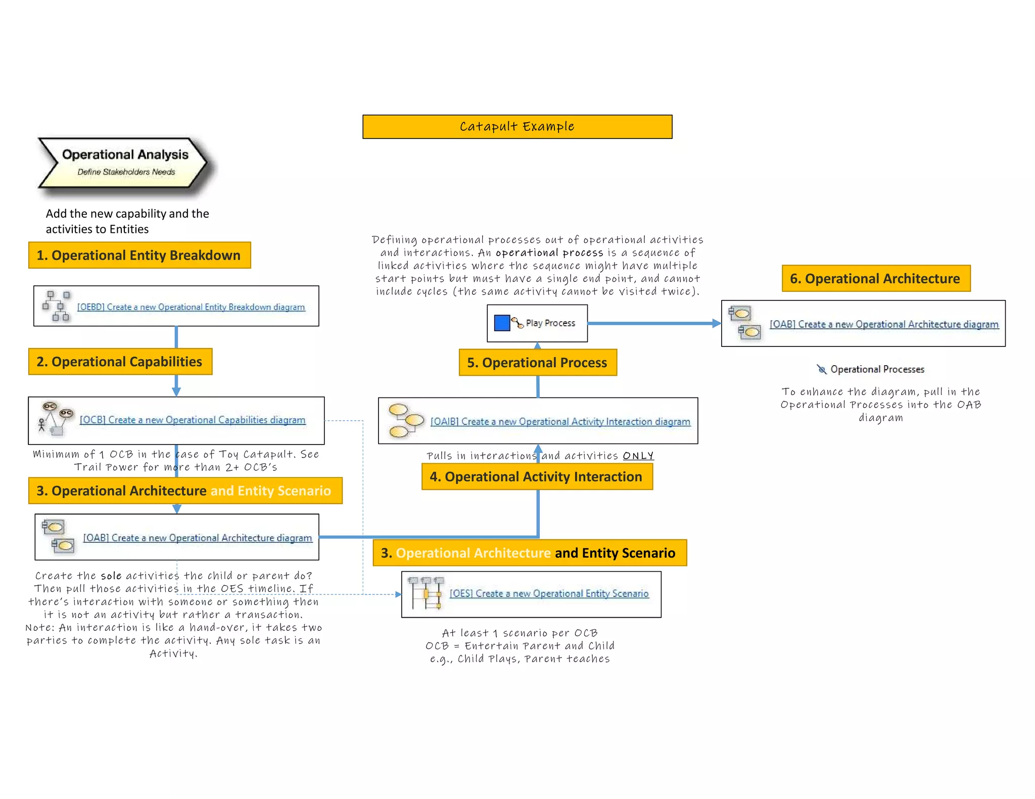 Catapult Case Study Page 1.pdf