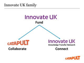 Innovate UK – Emerging Technologies seminar: Catapult overview | PPT