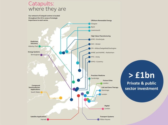 Innovate UK – Emerging Technologies seminar: Catapult overview | PPT