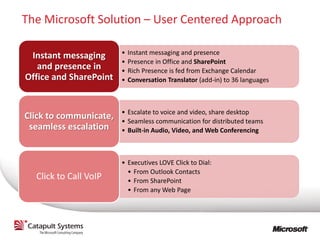 Microsoft Lync-A Powerful Replacement for PBX/VoIP Systems | PPT