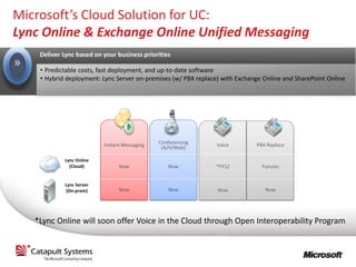 Microsoft Lync-A Powerful Replacement for PBX/VoIP Systems | PPT