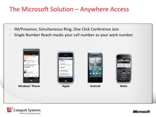 Microsoft Lync-A Powerful Replacement for PBX/VoIP Systems | PPT