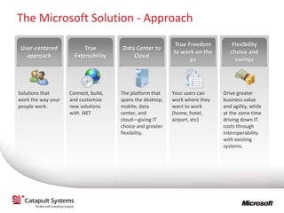 Microsoft Lync-A Powerful Replacement for PBX/VoIP Systems | PPT