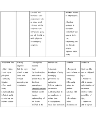 CATARACT CASE PRESENTATION(CASE STUDY) | DOCX
