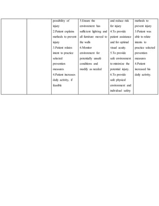 CATARACT CASE PRESENTATION(CASE STUDY) | DOCX