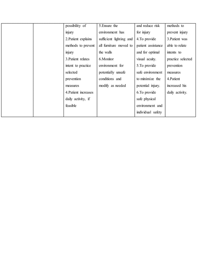 CATARACT CASE PRESENTATION(CASE STUDY) | DOCX