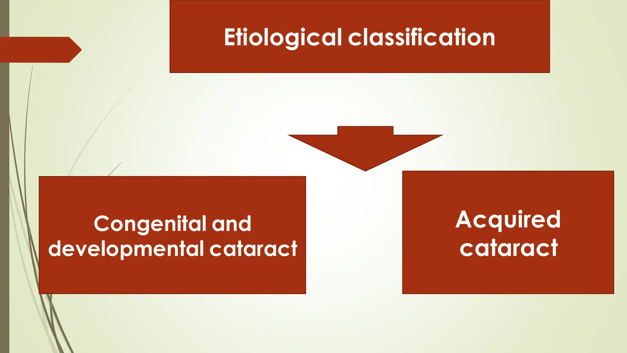 Etiological Classification Of Cataract Dr Bkp Eye And Vision