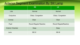 Cataract with clinical Case Presentation | PPTX