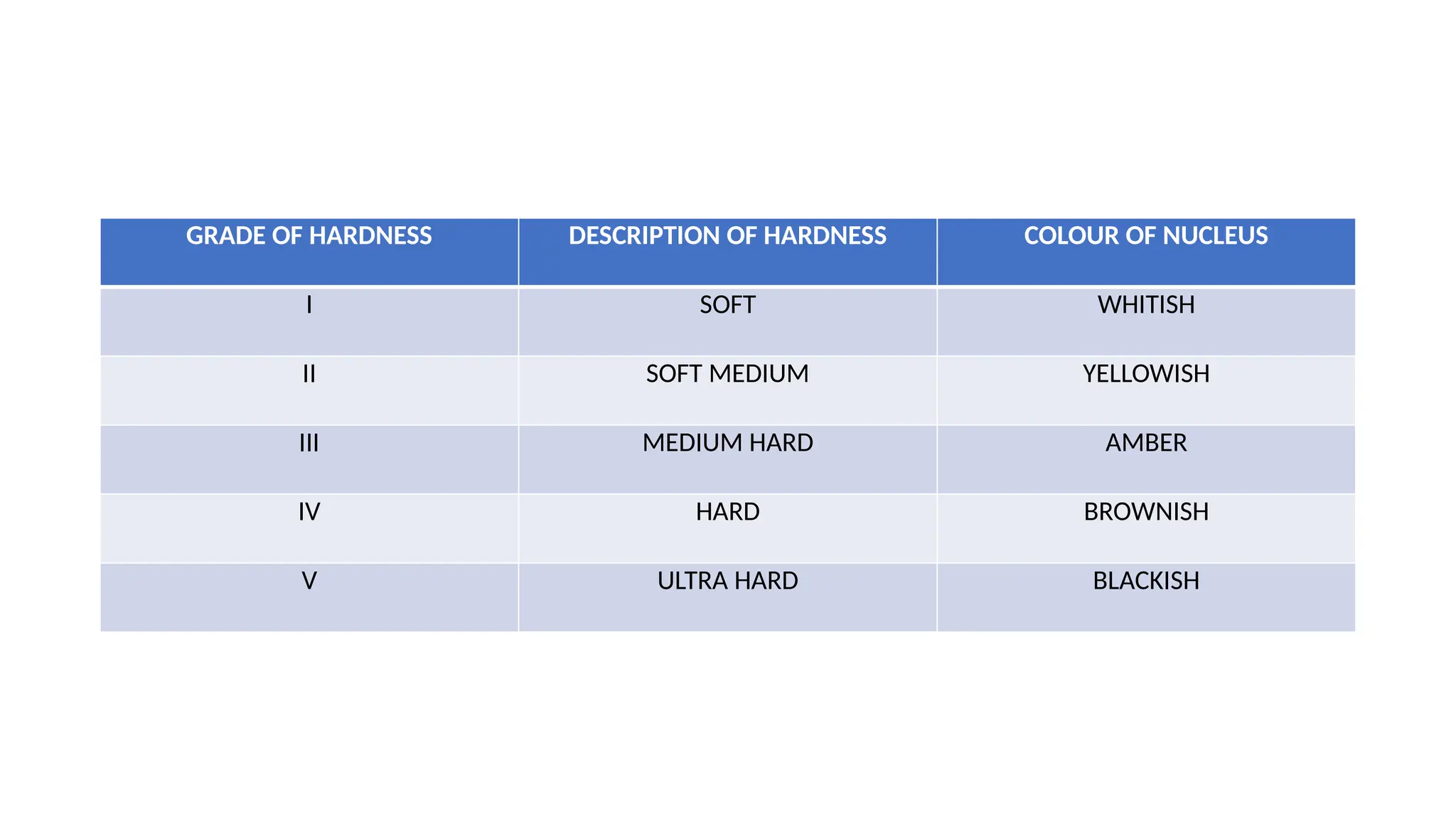 CATARACT types classification how it forms | PPTX